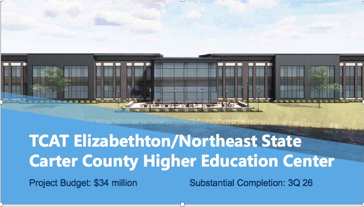 Work begins on Carter County higher education center | Elizabethton Star